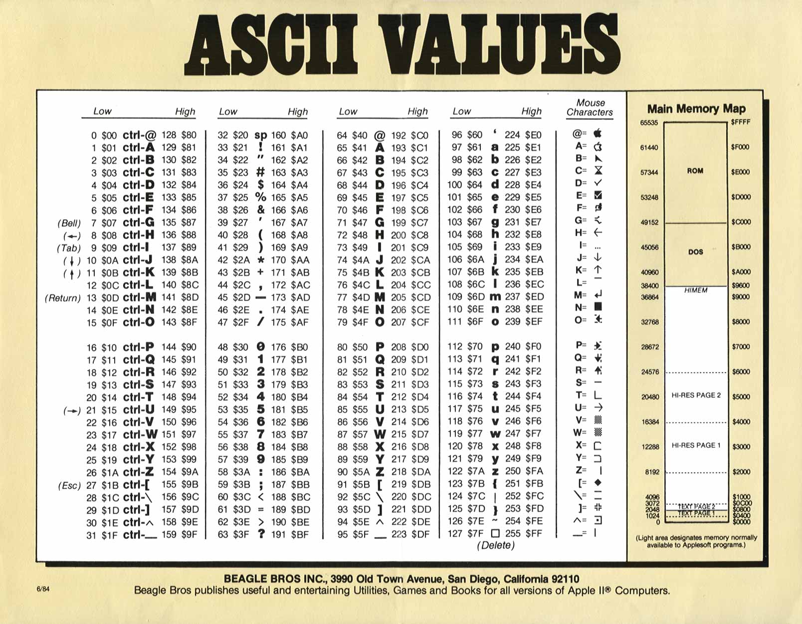 Ascii Code Code Apple 2 Cursor Key Applefritter